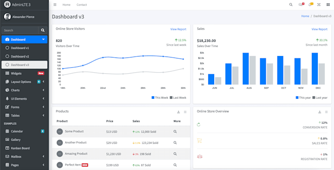 Convert excel data into stunning web dashboards with graphs