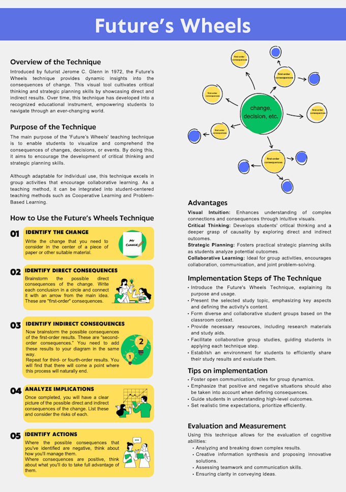 Creative educational poster design by Senaulusoy | Fiverr