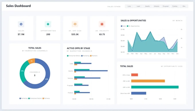 Design captivating and interactive dashboards in power bi by Manya_kk ...