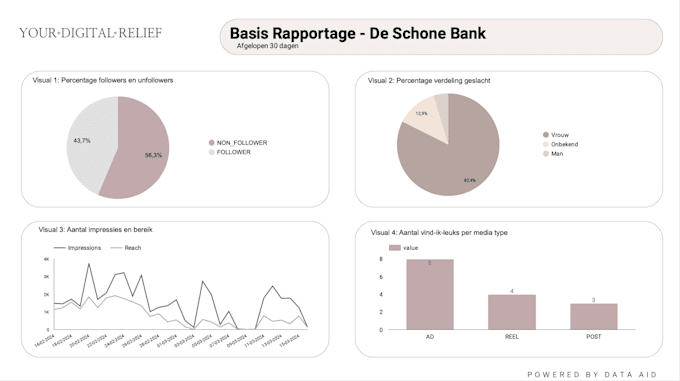 Create professional dashboards in looker, tableau, power bi, and excel ...