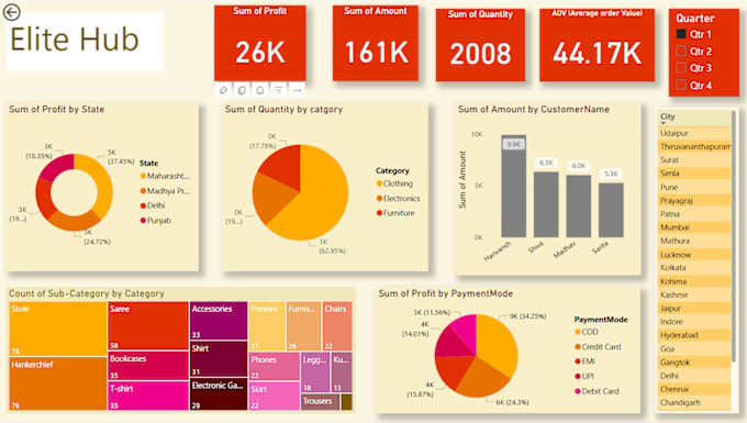 Create customized power bi dashboards for insightful data visualization ... Create customized power bi dashboards for insightful data visualization ...