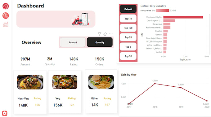 Create interactive power bi dashboard by Kristinareddy | Fiverr