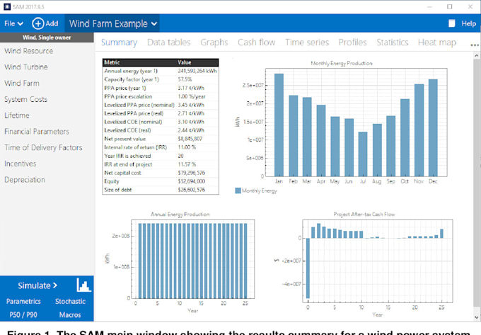 Design solar and wind system in system advisor model sam by Deeuhdeehi ...