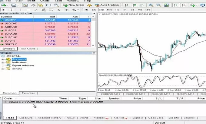 Code Custom Indicator Mt4 Expert Advisor Mt5 Expert Advisor Forex