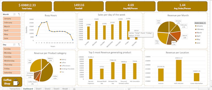 Data cleaning and visualization with power bi and excel by Kaushik1311 | Fiverr