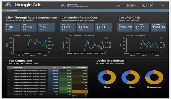 Create google data studio turns your data into customizable reports ...