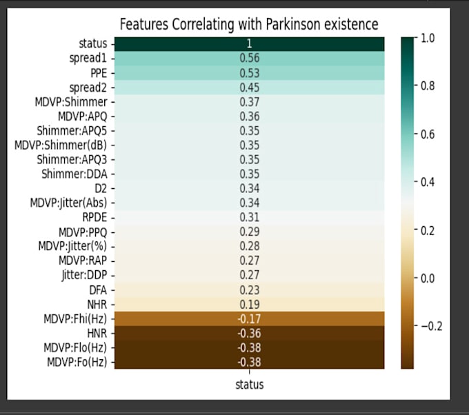 Build Machine Learning Models In Python For Your Data By Shrutitalks