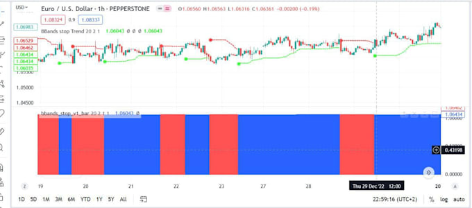 Custom Eas Mt4 Indicator Mt5 Indicator And Expert Advisor For Your Strategy By O Amudatu Fiverr