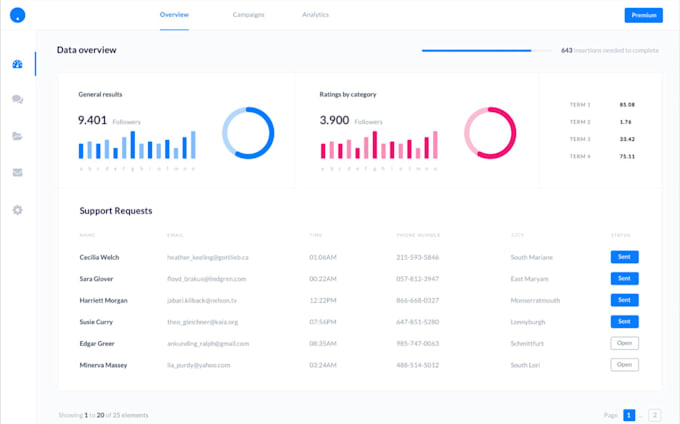 Design Admin Panel Ui Web App Saas Ui Ux Dashboard Design In Figma By Bradreggie Fiverr 2622
