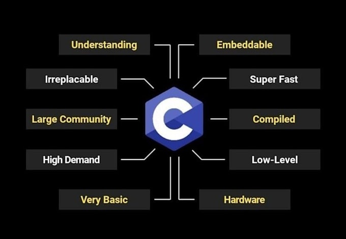 Write, debug, and optimize c programs for your projects by ...