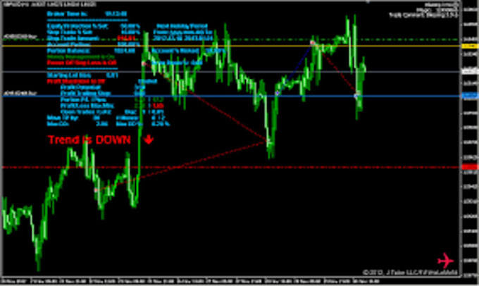 Create eas mt4 eas mt5 eas forex eas trading eas by Hapheed | Fiverr