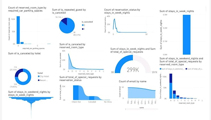 Do data analysis using python by Samanali_logo | Fiverr