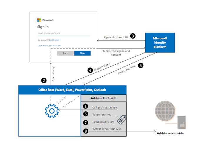 Setup sso with application integration using saml oauth okta by Vakhar ...