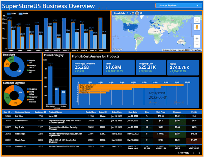 Design and enhance data studio dashboards by Dhanush_charith | Fiverr
