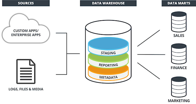 Write your etl pipelines using azure synapse analytics by M_zkhan | Fiverr
