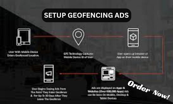 Setup highly converting geofencing ads, targeted location for your business by Abdulturheeb | Fiverr
