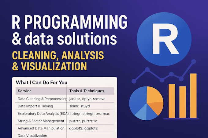 Do r programming data cleaning analysis and visualization by Connect_shahid | Fiverr
