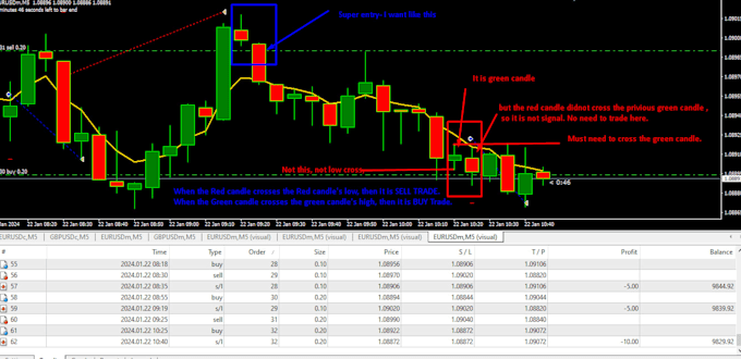 Create custom eas, mt4 eas, mt5 eas, for expert advisor
