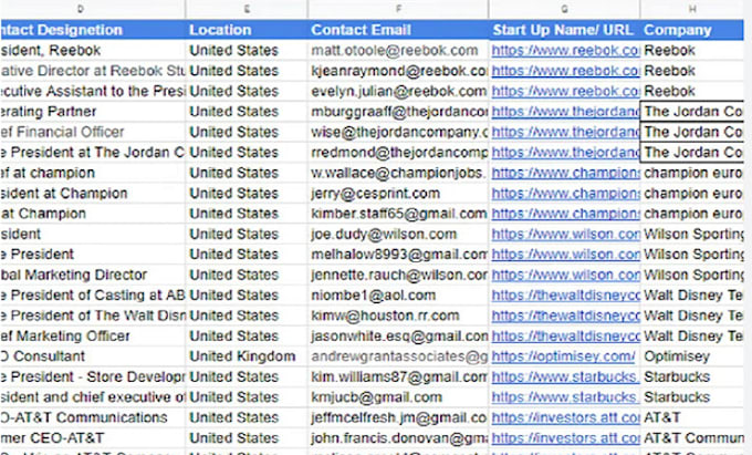 Deliver verified forex recovery leads, forex leads based on your ...