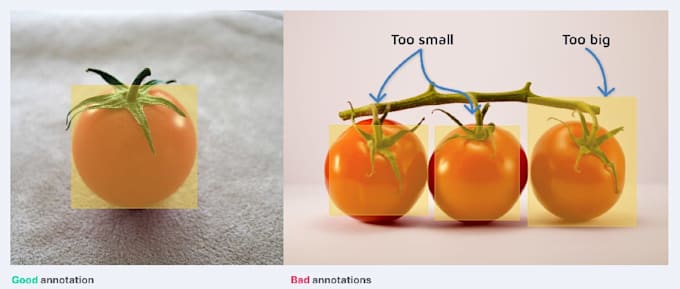 Annotate, tag and label data for al and ml algorithms by Maishline | Fiverr
