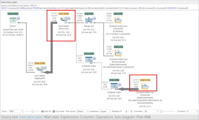 Optimize Sql Queries Develop Ssis Etl And Create Power Bi Dashboards 3999