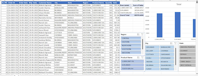 Do Data Analysis Data Cleaning Pivot Table Dashboards By Kilash