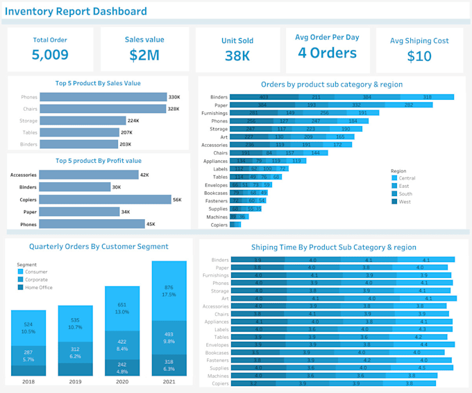 Be Your Data Analyst Tableau Dashboard Tableau Expert Data