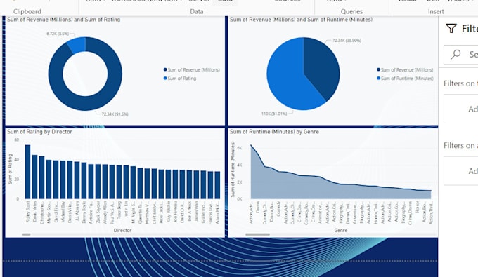 Overview your data and visualize it on power bi by Amnahmuxamil | Fiverr
