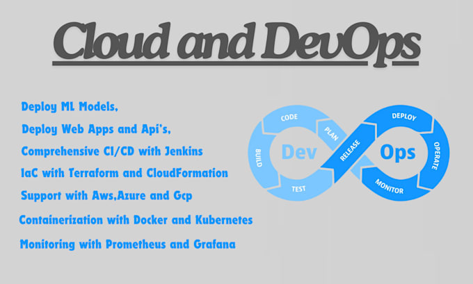 Deploy your app,models with cicd on servers by Cloudup_guy | Fiverr