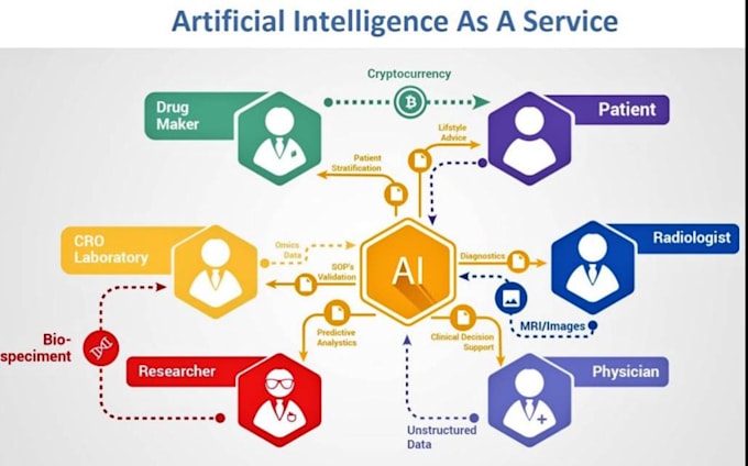 Build ai integration, ai application, ai development, ai chatbot, ai ... Build ai integration, ai application, ai development, ai chatbot, ai ...