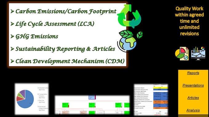 Do carbon emissions, footprint and life cycle assessments by Waleedfm ...