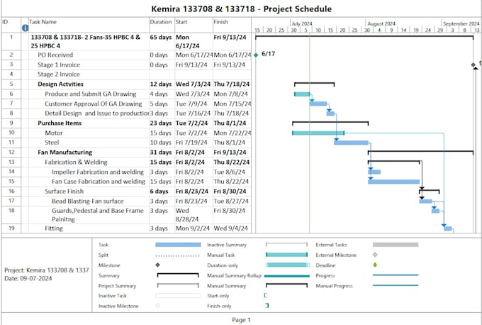 Create schedule, gantt charts, wbs in ms project and excel by Nouman_qureshi7 | Fiverr