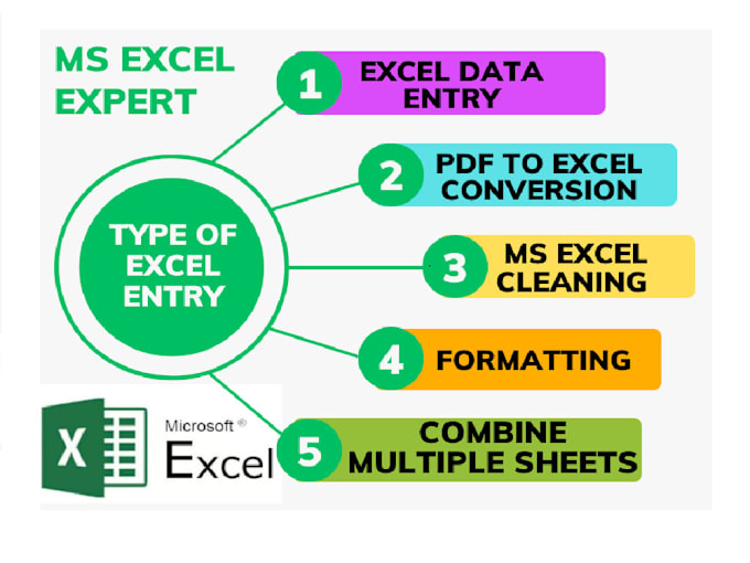 Do excel data cleaning, formatting and analysis by Joydip_pati | Fiverr Do excel data cleaning, formatting and analysis by Joydip_pati | Fiverr