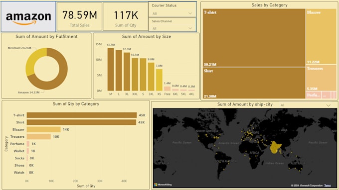 Recreate your messy data into dynamic power bi dashboard by Sankettw ...