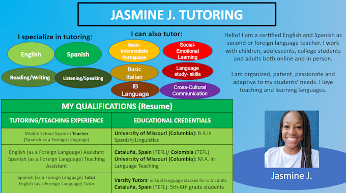 Be your spanish conversation partner and teacher by Jtjhg6 | Fiverr
