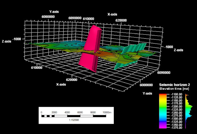 Do seismic interpretation, geological modeling, map generation etc ...