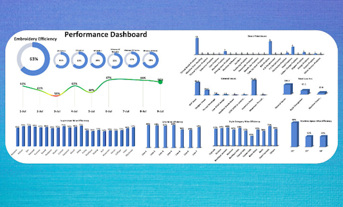 Create advanced excel dashboards, graphs, and charts for you by ...