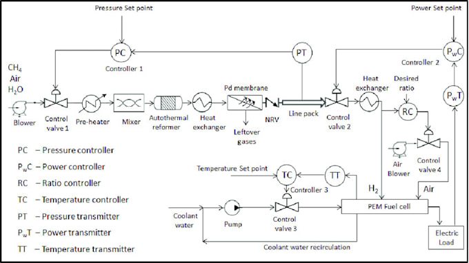 Prepare the process flow diagram for your production unit by Ansar1993 ...