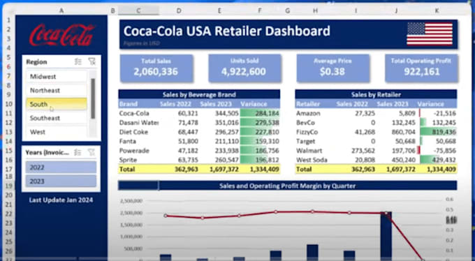 Create visually appealing dashboards, financial analysis, financial ...