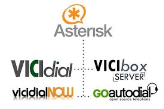 Develop asterisk vitalpbx vicidial fussionpbx isabel magnus voip 3cx freepbx pbx by Pacific_001 ...