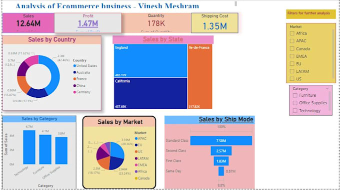 Do anything related to sales, presentations and data by Vinesh_meshram ...