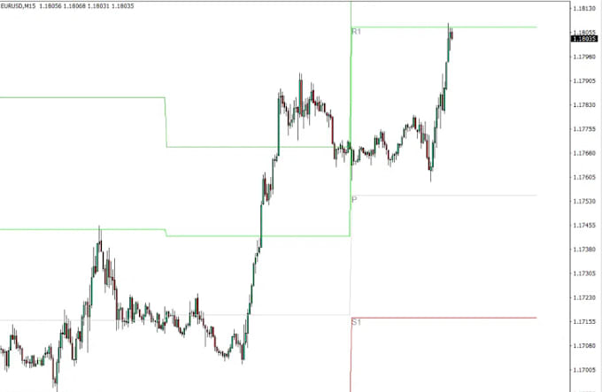 Code mt4 eas mt5 eas forex eas expert advisor trading bot for mt4 mt5 ... Code mt4 eas mt5 eas forex eas expert advisor trading bot for mt4 mt5 ...