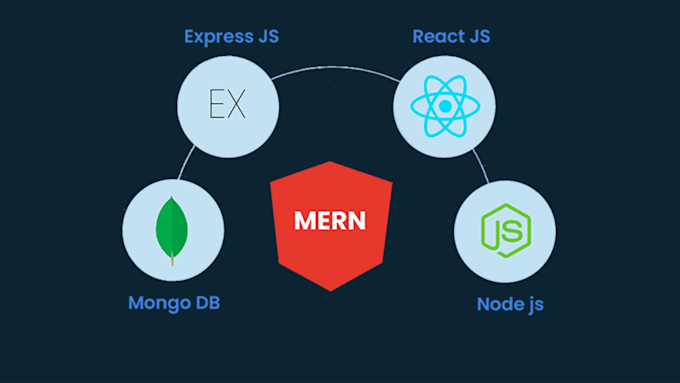 Do mern stack development by Manojprasann437 | Fiverr