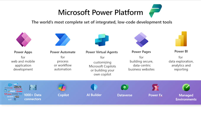Automate process using uipath and build low code application using ...