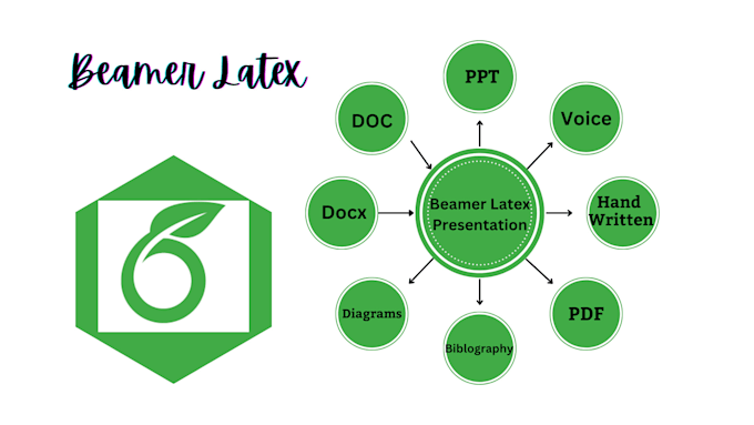 Create a latex beamer presentation for you by Hafsahafeez2020 | Fiverr