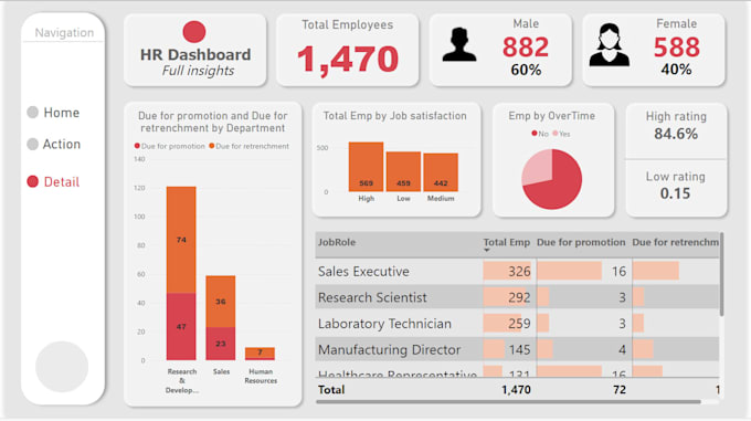 Create stunning data visualizations to transform your data into ...