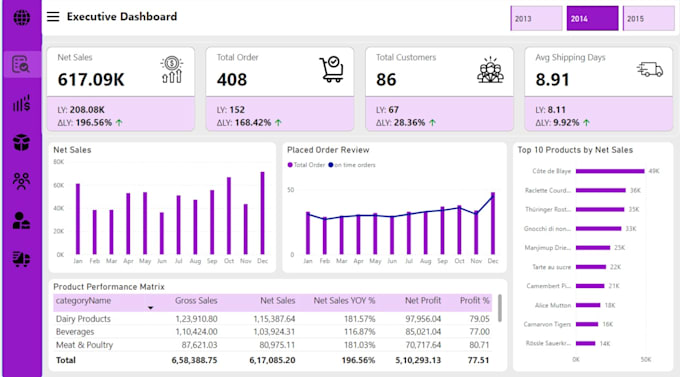 Create power bi reports for data analysis and data visualization by ...