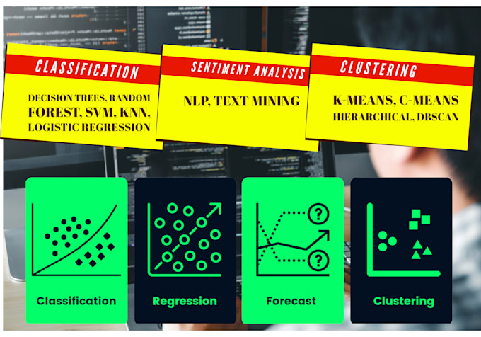 Run Regression Classification And Cluster Analysis Using Ml In R