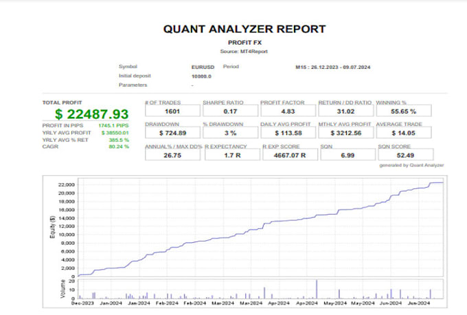 Analyze Backtest Your Ea Timeframe Pair Input Historical Data And Optimize By Allisondre Fiverr