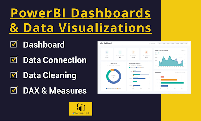 Create a custom interactive powerbi dashboards, visualizations by Farrukh02 | Fiverr